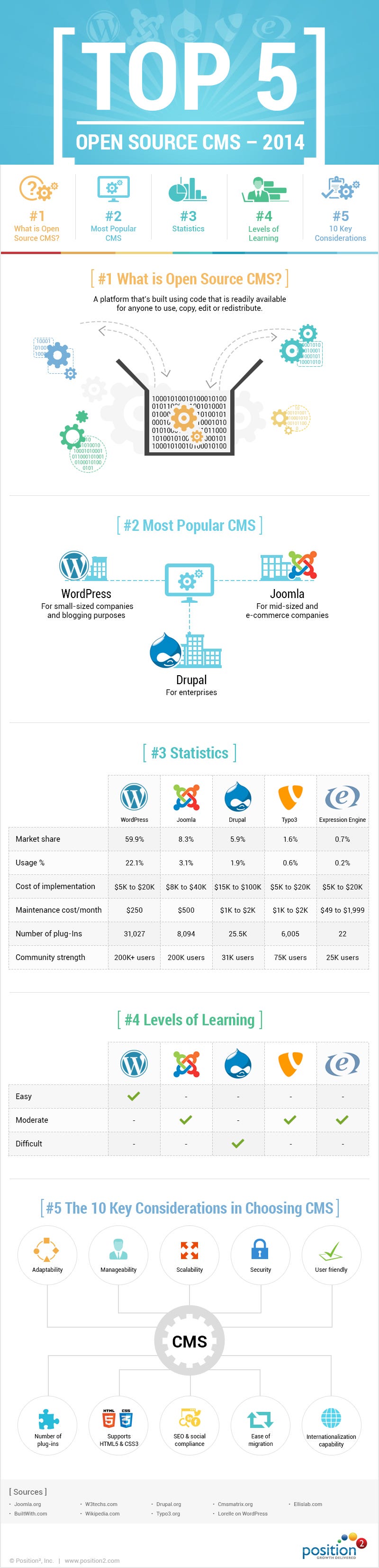 10 Most Important Factors to be considered for the Perfect CMS | by ...