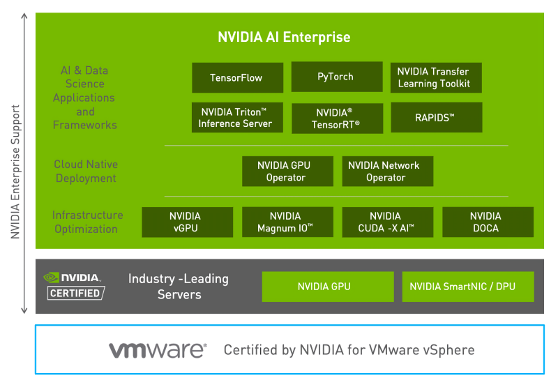 Nvidia just launched its AI-Ready Enterprise Platform | by Jair Ribeiro ...