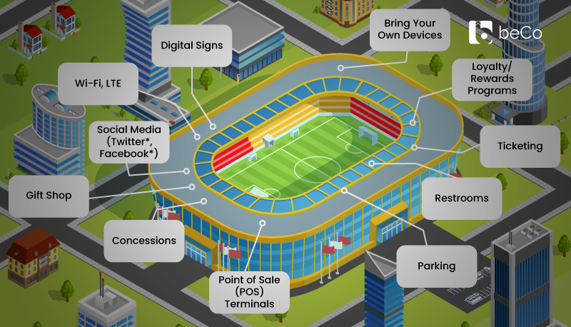 How to Create a Stadium Experience with Indoor Maps | by VAISHAK | Medium