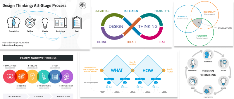 UX Process: The Double Diamond. Double Diamond Model: Enhancing User ...