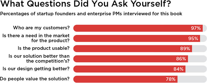 How to Successfully Identify Problems Worth Solving | by Lior Atzmon ...