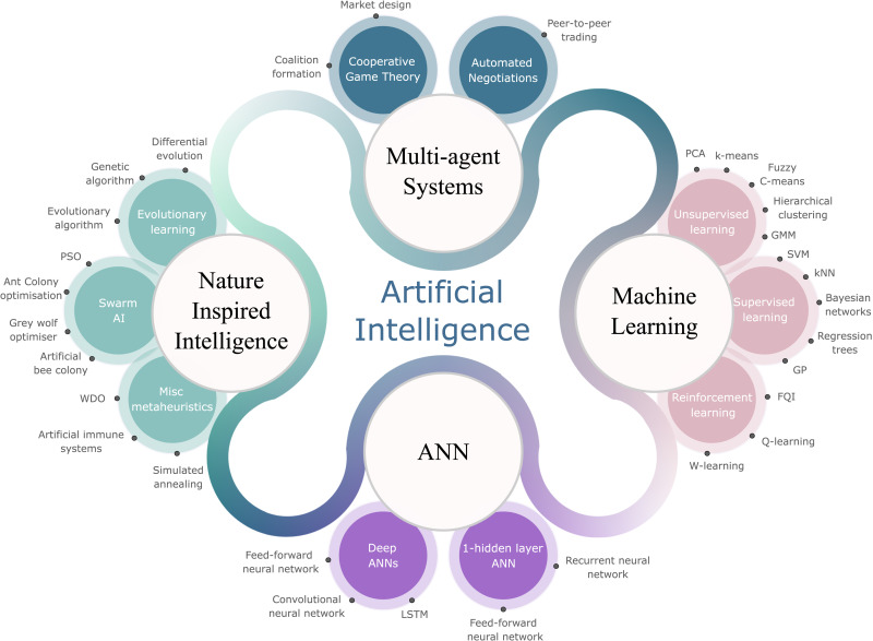 How to Solve Problems Using Algorithms | by Albert (Anything World ...