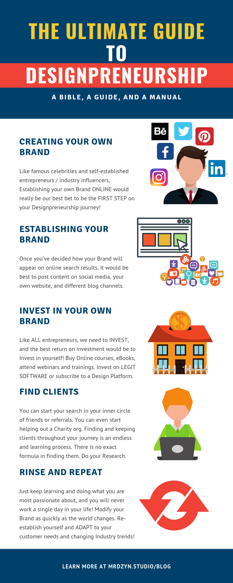 The Ultimate Guide to Designpreneurship [Infographic] | by MRDZYN ...