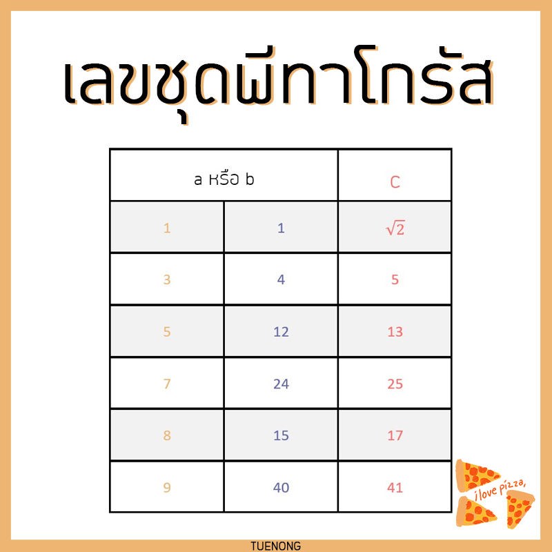 [JS] HackerRank : Special Pythagorean triplet | by Aiya Aiyara | Sep ...