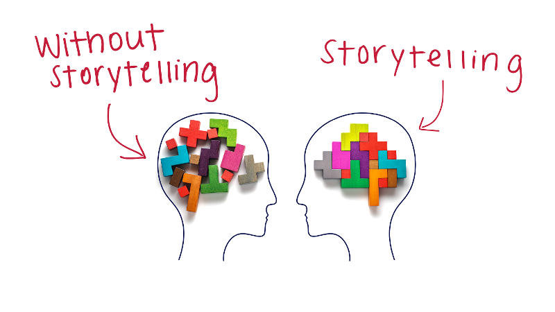Storytelling in the Digital Age: Why Some Stories Stick and Others Don ...