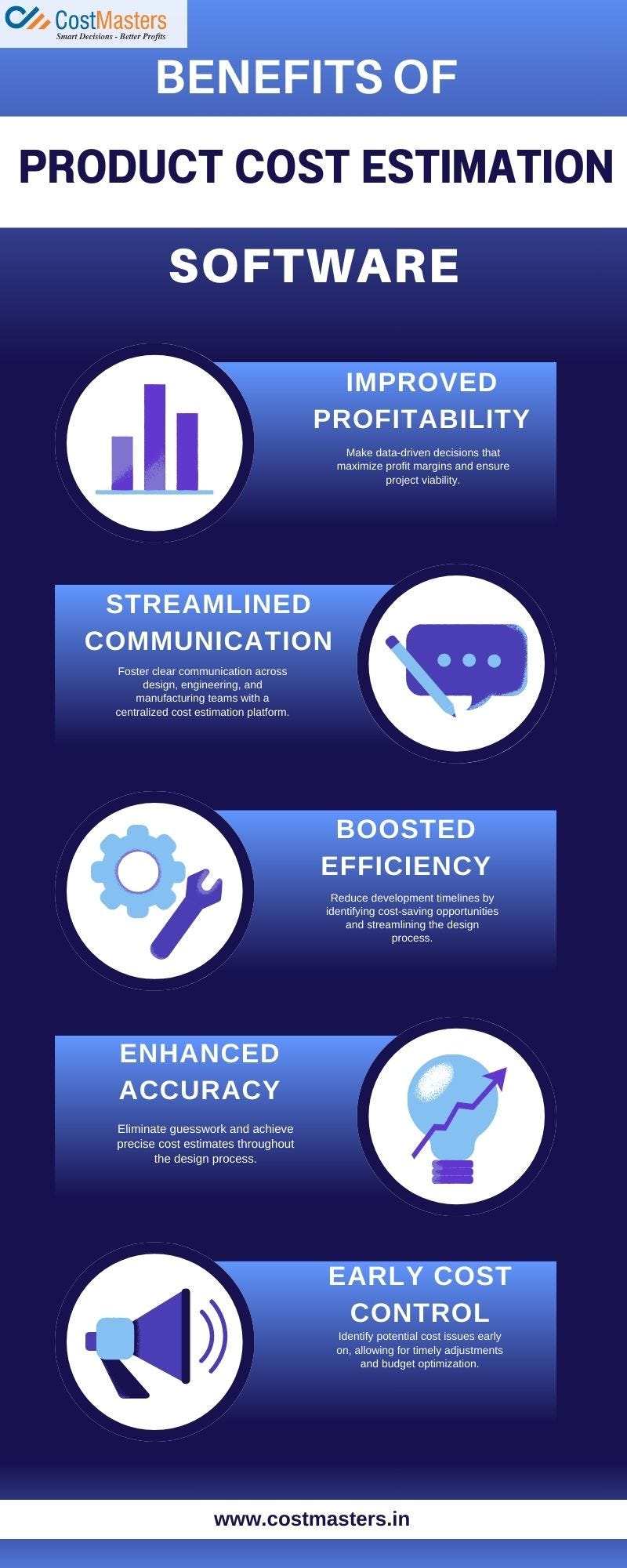 Benefits of Product Cost Estimation Software — CostMasters - Cost masters - Medium