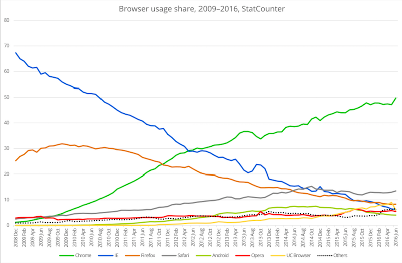 Brave: The bitcoin powered web browser | by Kevin Leffew | Wake Fintech ...