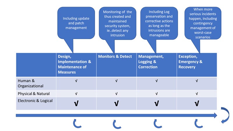 Industrial control security standard and practice — a brief overview of ...