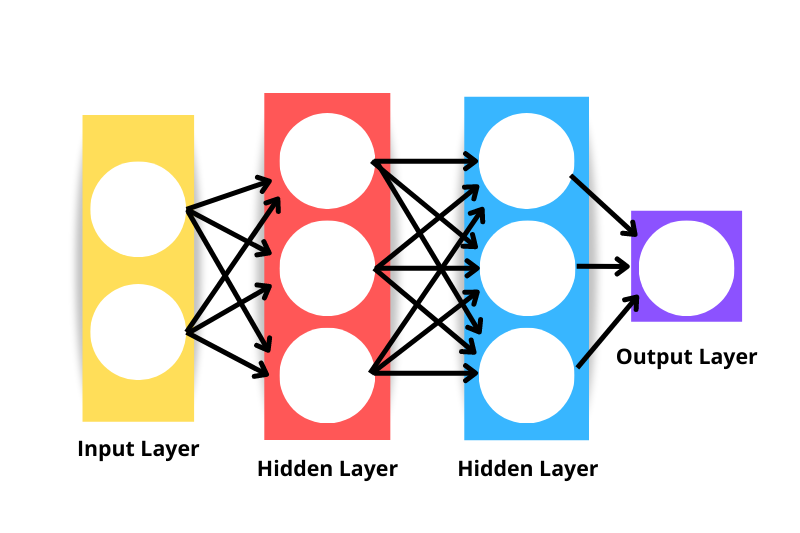 Neural Networks from scratch with Pytorch and Google Colab | by Afrahyasin | Medium