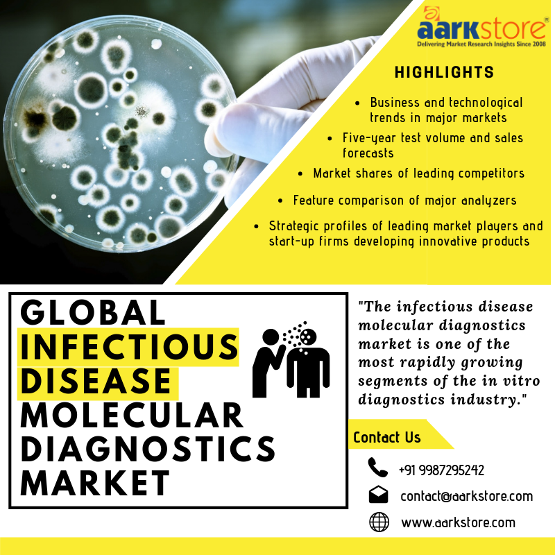 Infectious disease molecular diagnostics market- A detailed market ... Infectious disease molecular diagnostics market- A detailed market ...