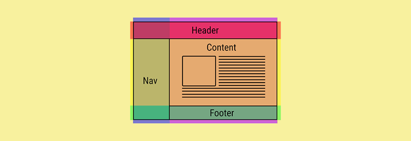 Advanced Layout Techniques in CSS | by Sean Amarasinghe | Medium