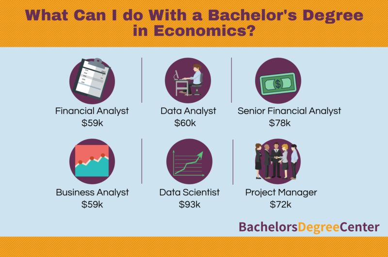 How to make the most of your economics degree | by Alex Bujorianu | Medium