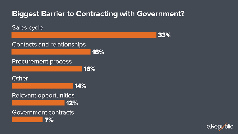 3 Ways to Strengthen Your Government Contracting Strategy | by Steve ...