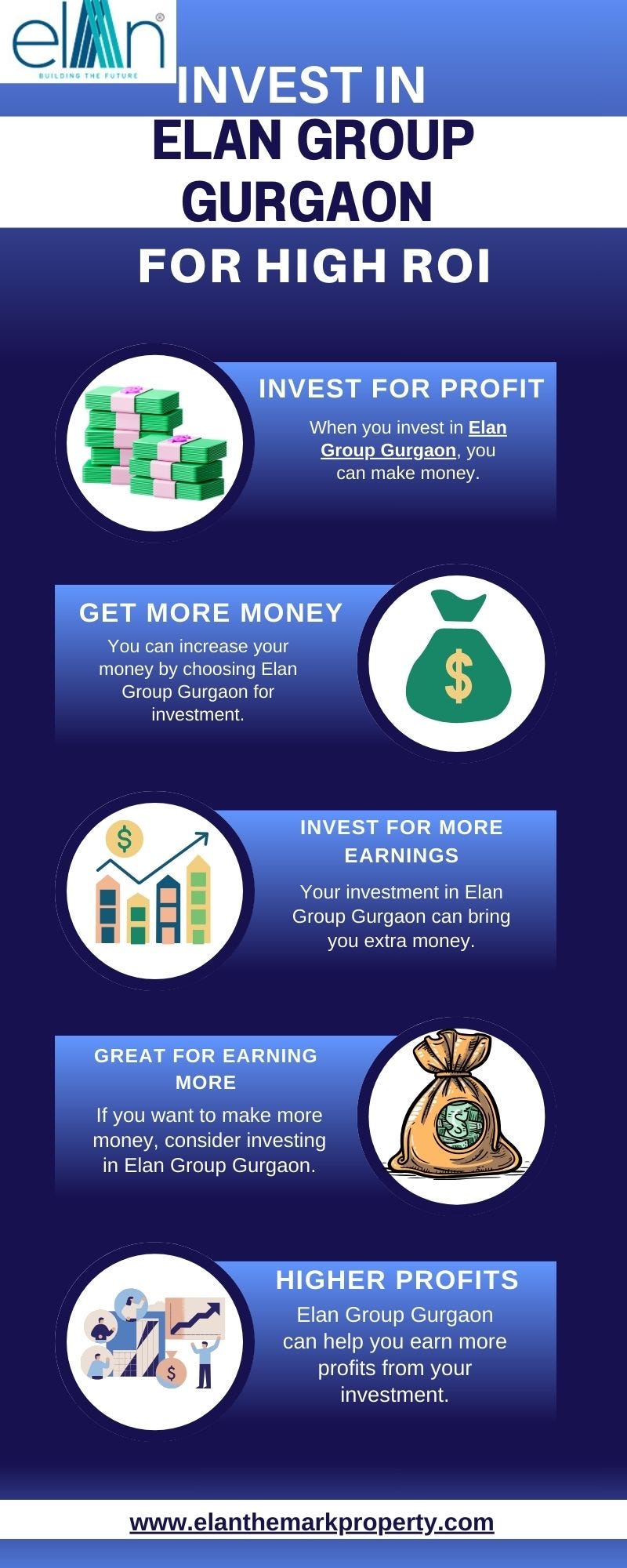Invest in Elan Group Gurgaon for High ROI - Elan the mark - Medium