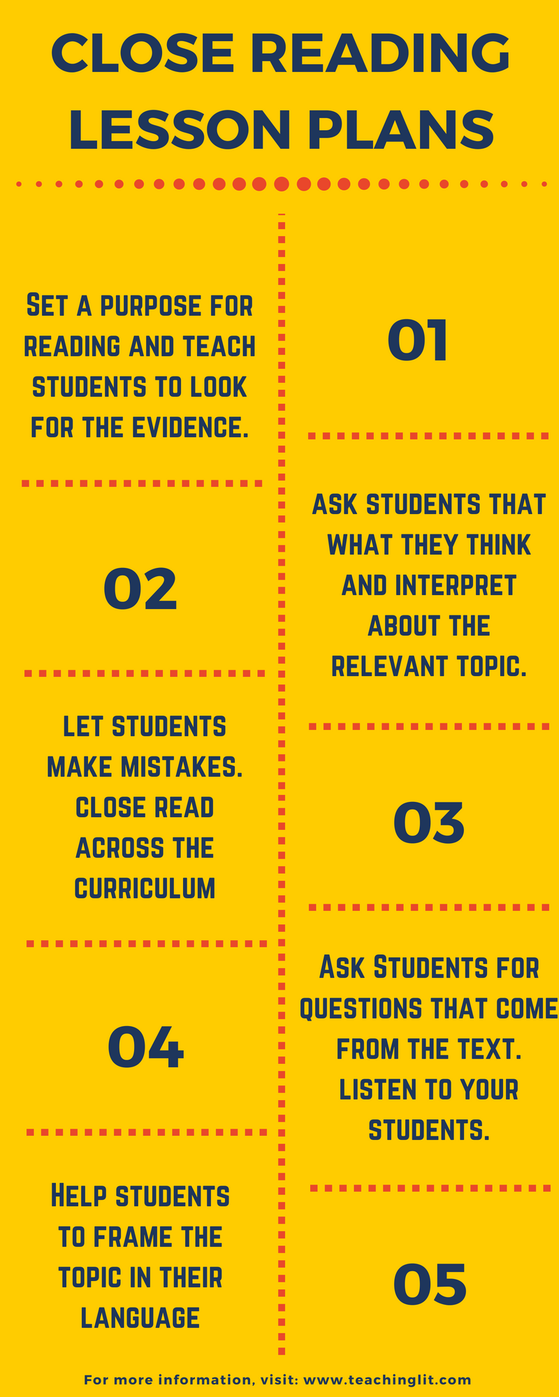 Infographic Close Reading