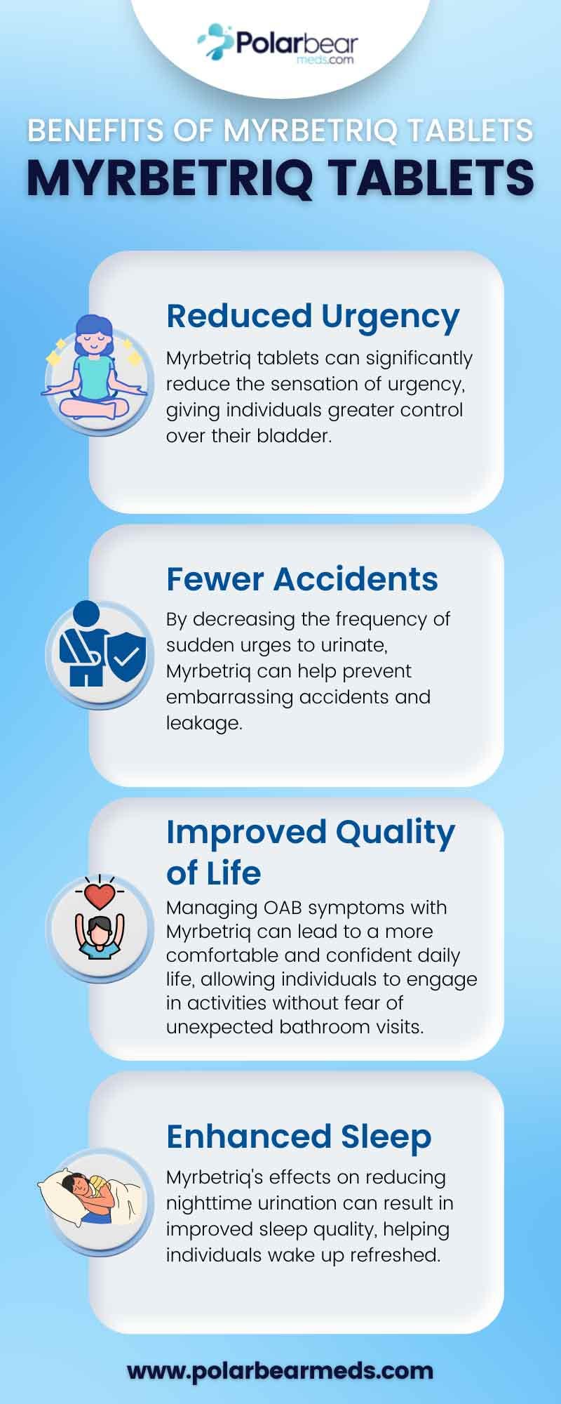 Benefits of Myrbetriq Tablets - PolarBearMeds - Medium