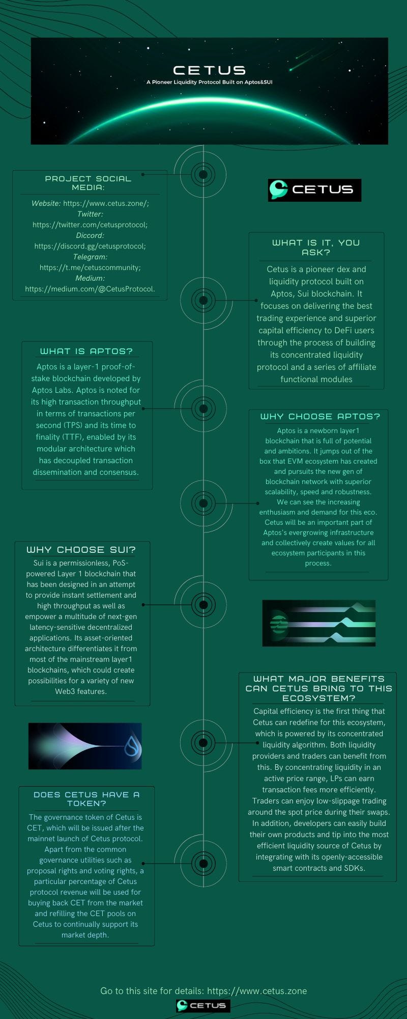 Cetus infographic Hey guys, check out this infographic I made. A ...