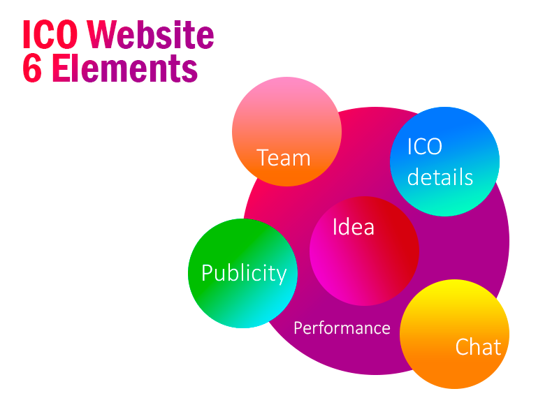 How to make an ICO website which your investors will love | by Olena ...