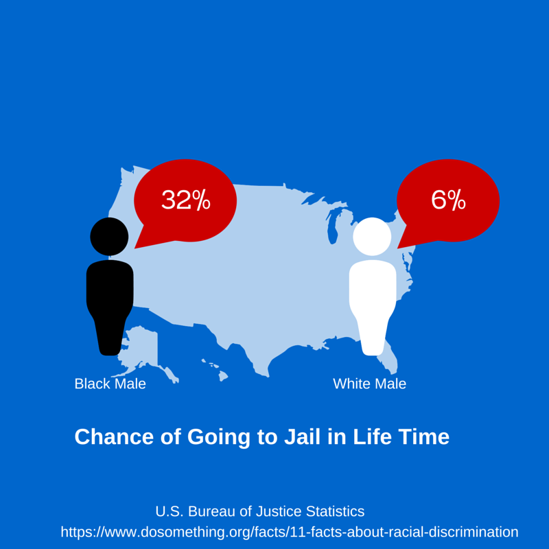 The Facts of Why We Are Outraged. Why are people so dramatic? Why do we ...