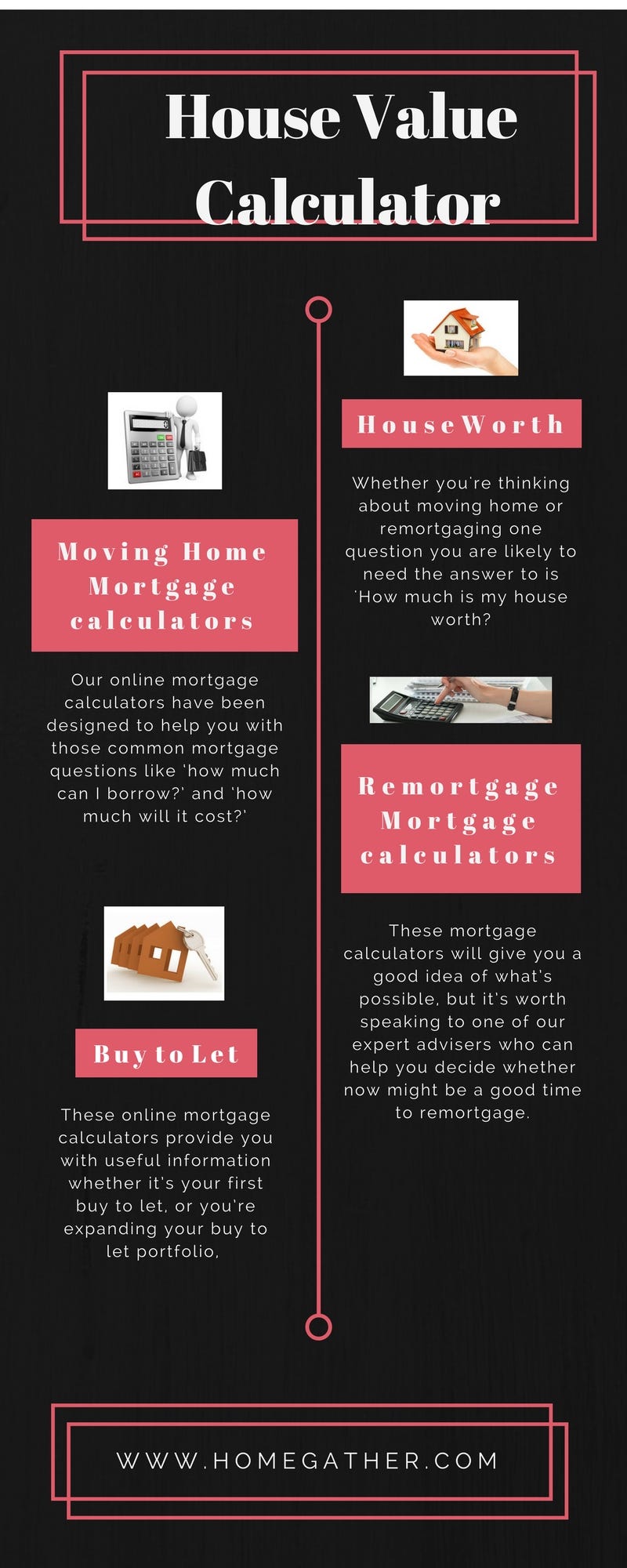 House Value Calculator. This house value calculator will give… | by ...