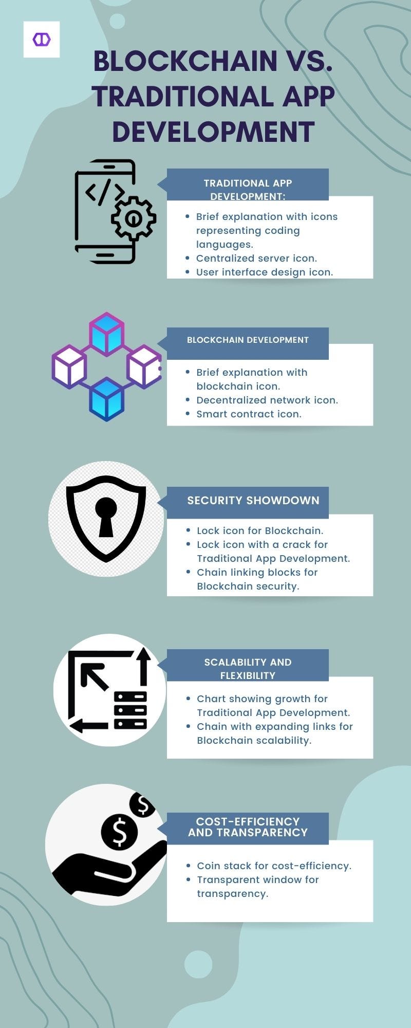 Blockchain vs. Traditional App Development: Unveiling the Future of Technology | by Blocktech ...