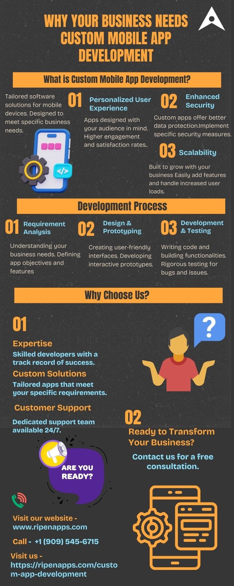 Why Your Business Needs Custom Mobile App Development? - Manishripenapps - Medium