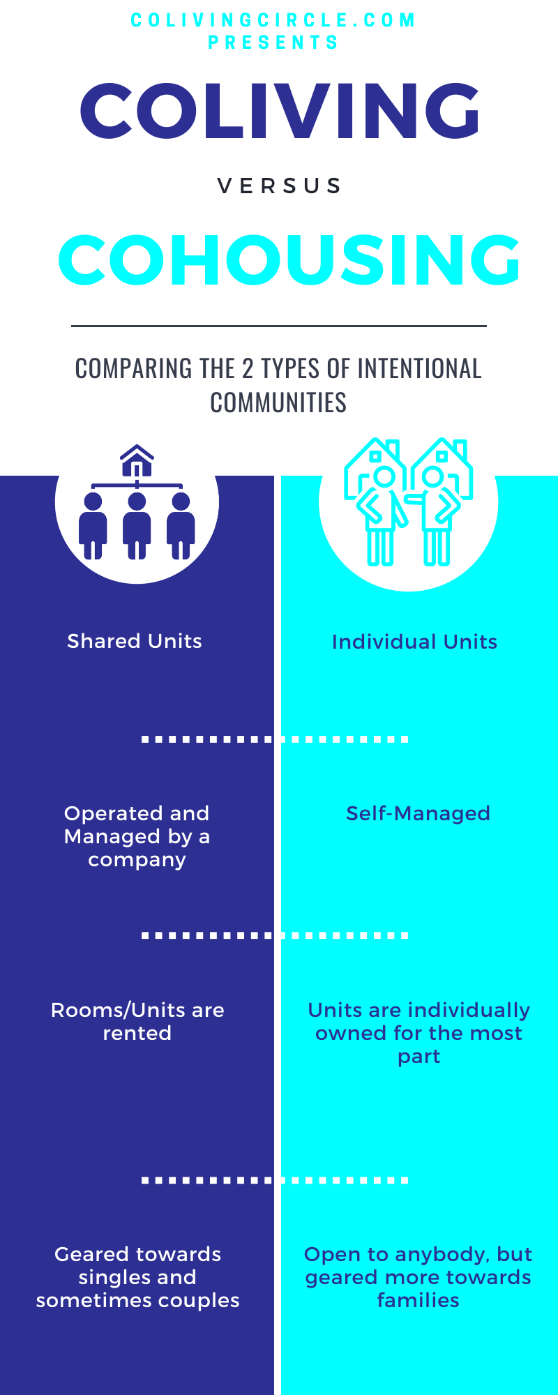 Cohousing vs. Coliving — What’s the Difference? An Interview with Karin ...