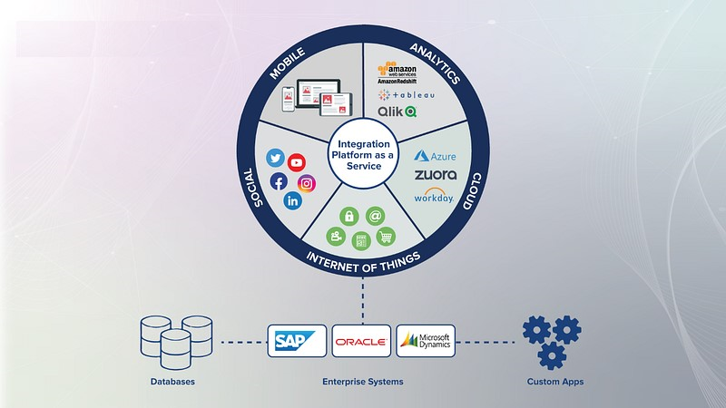 5 Key Considerations for an Effective Digital Integration Strategy | by ...