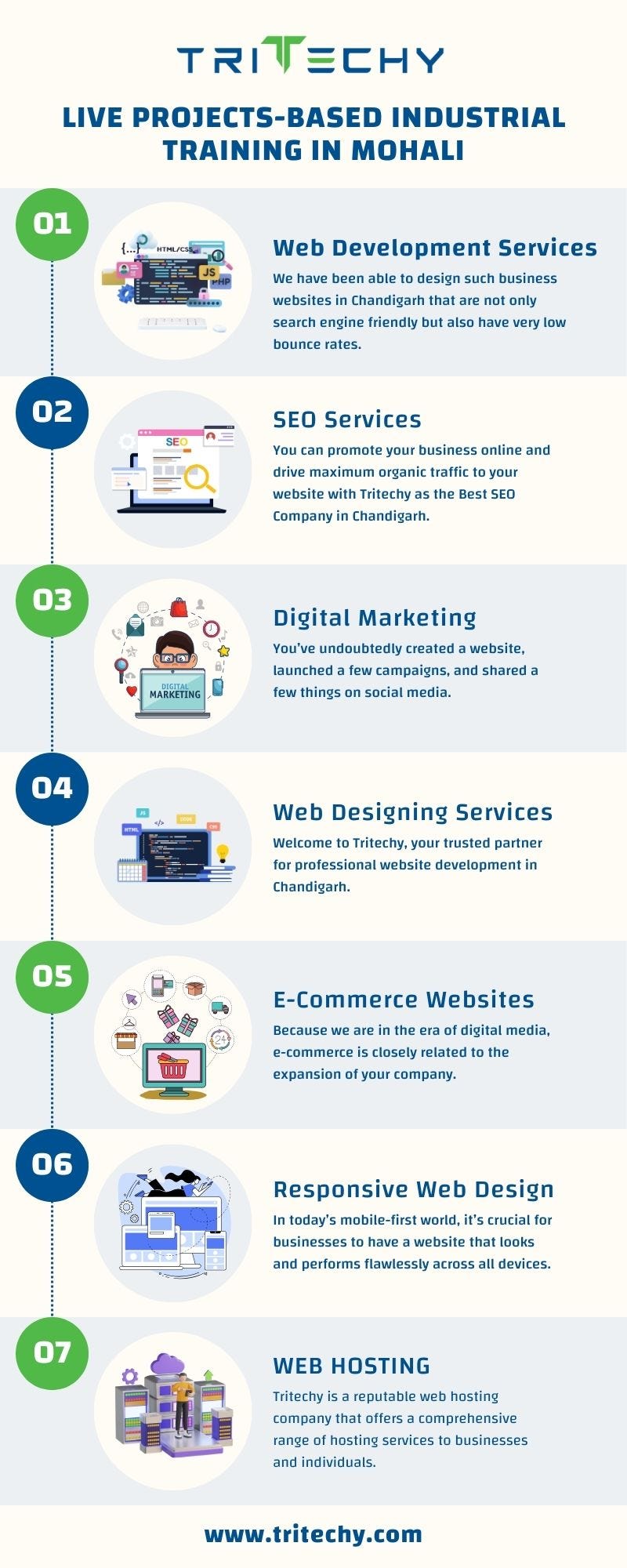 Live Projects-Based Industrial Training In Mohali - TriTechy - Medium