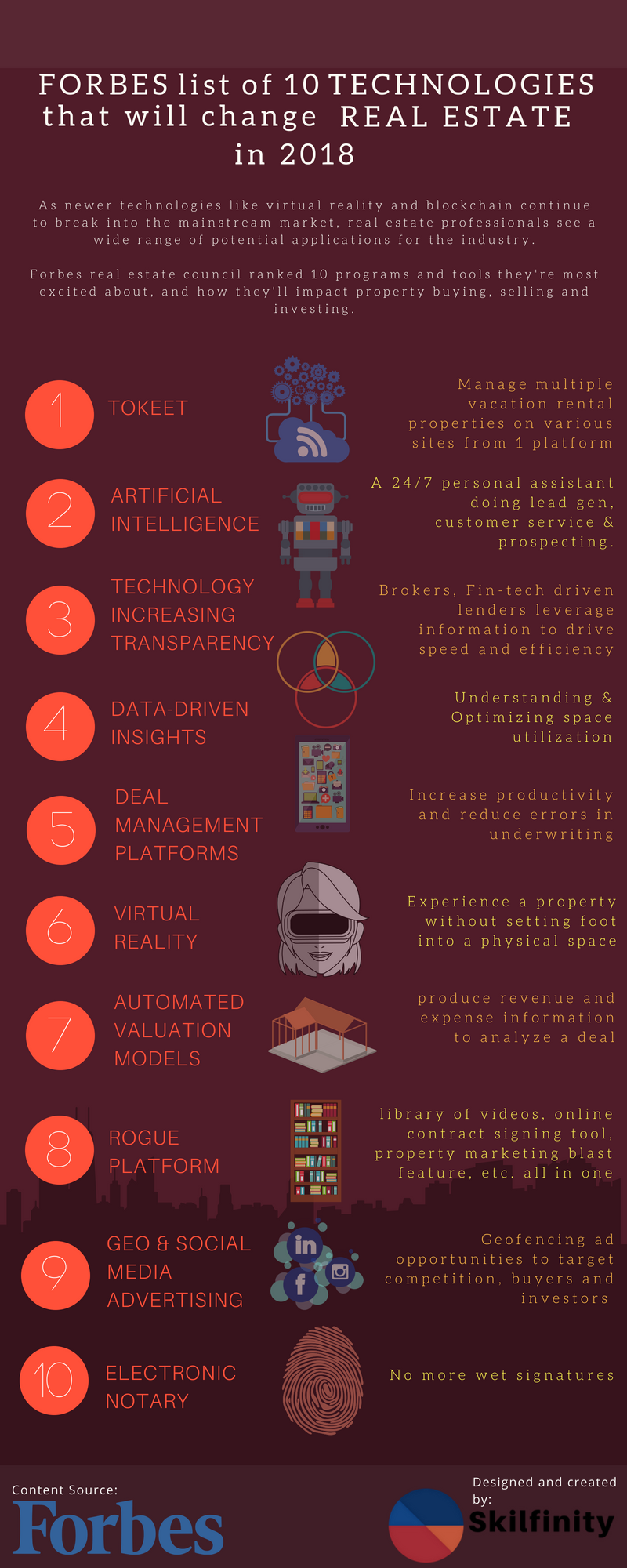 Infographics: Forbes List of 10 Technologies that will change REAL ...