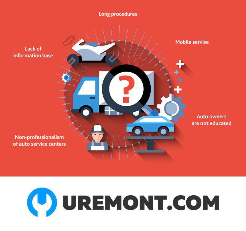 5 DISADVANTAGES OF AUTO INDUSTRY. An auto industry varies depending on ...