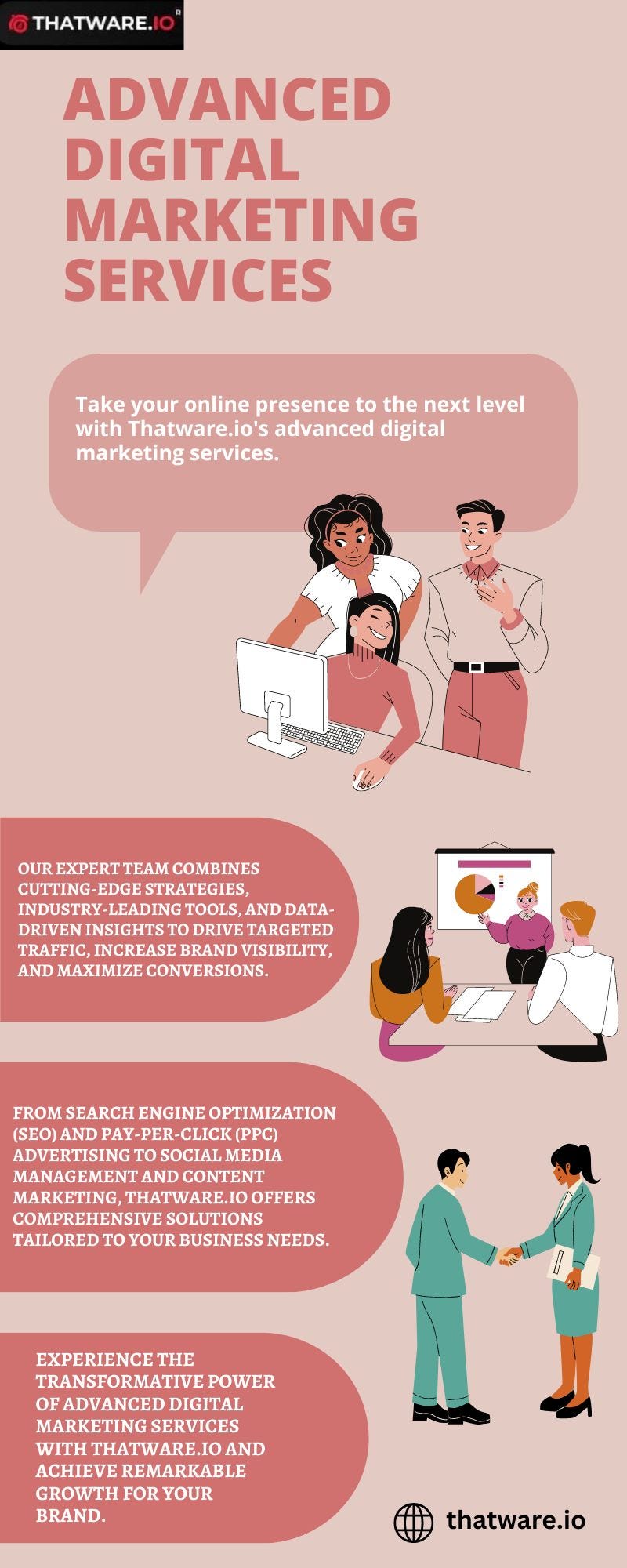 Supercharge Your Online Success with Thatware.io’s Advanced Digital ...
