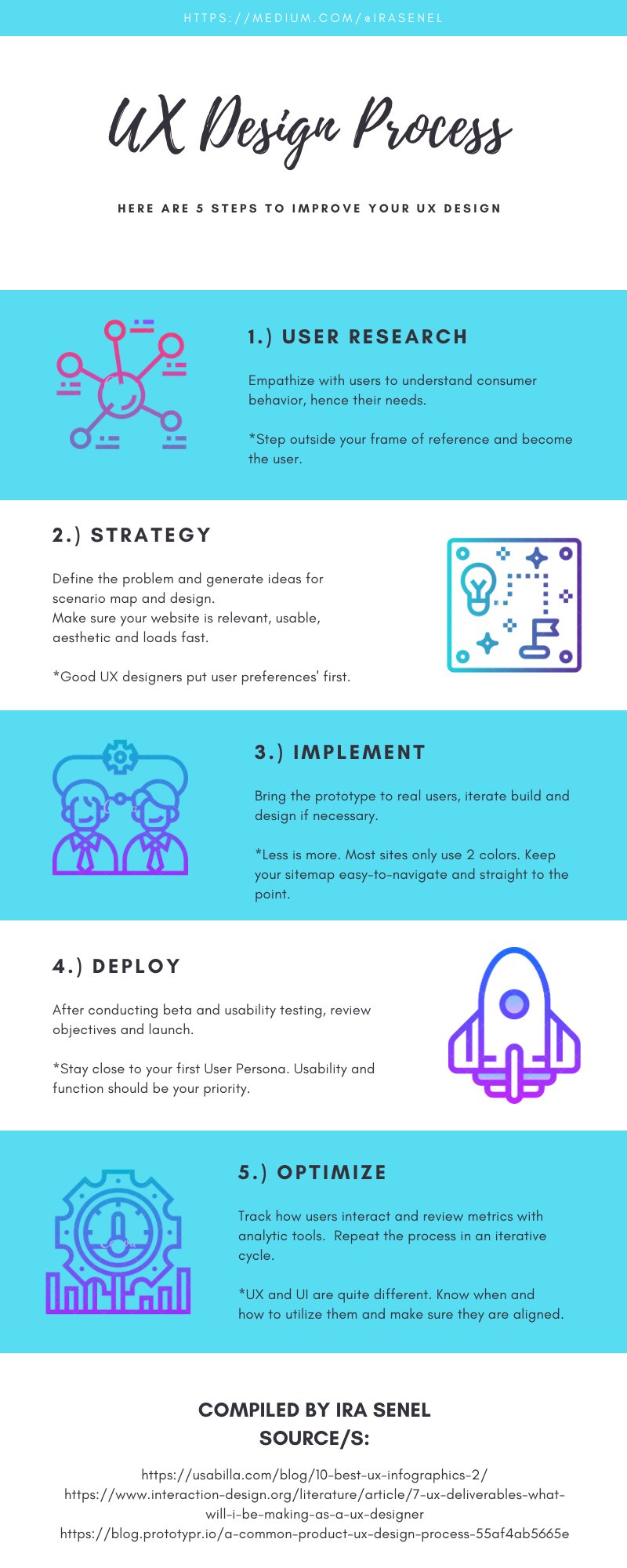 Infographic Ux Design