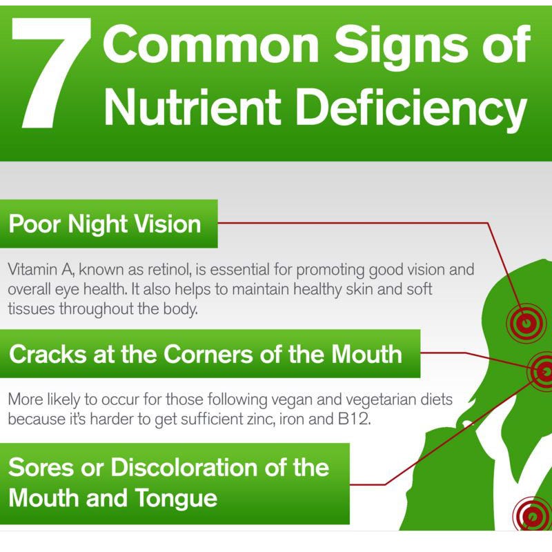 5 Common Nutrient Deficiencies Know the Signs | by finagarut22 | Jun ...