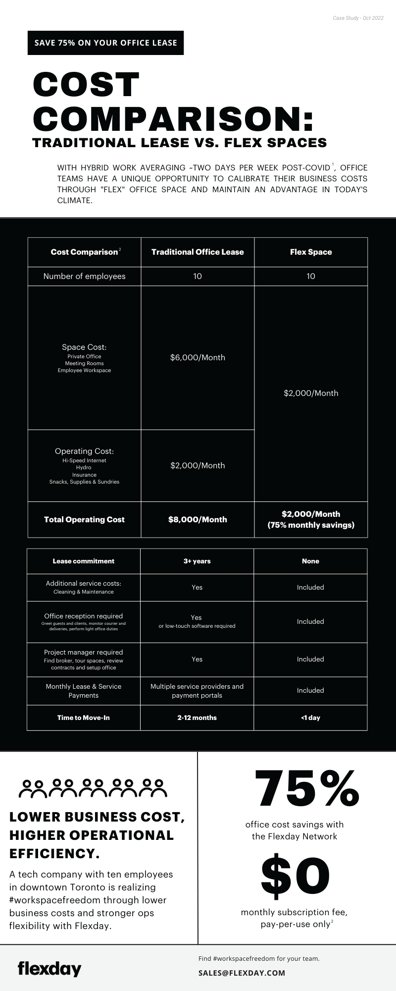 INFOGRAPHIC: Traditional Office Lease vs. Flex Space - Flexday - Medium