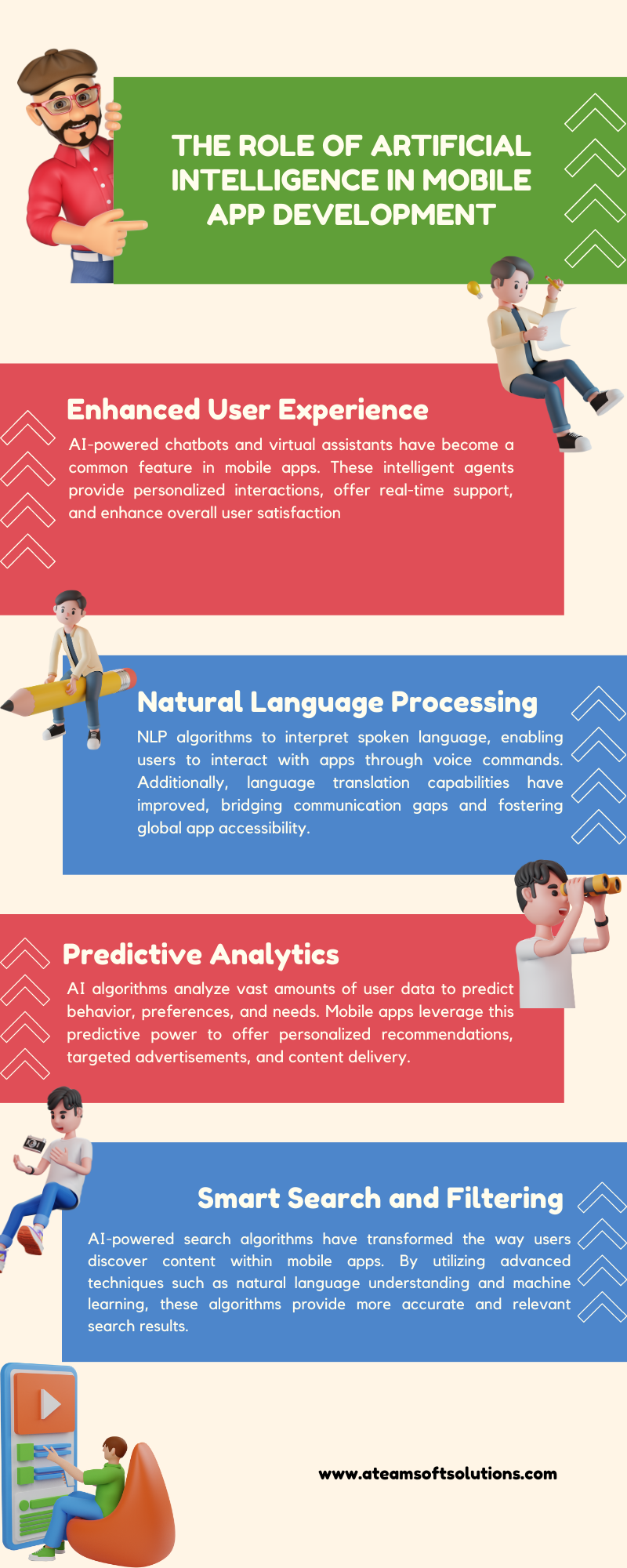 The Role of Artificial Intelligence in Mobile App Development - ATeam ...