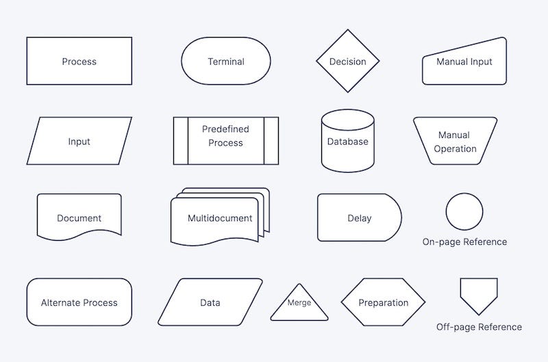 Product Testing and Verification. Product Management Fundamental Series ...