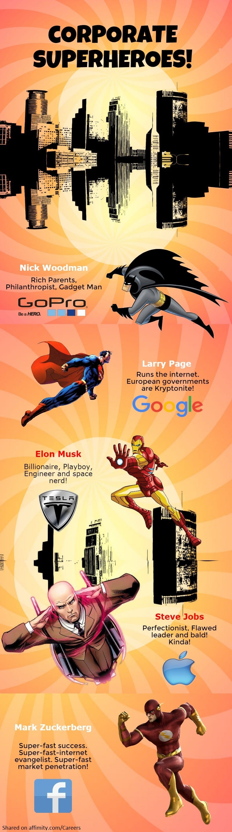 Who’s your favorite ‘Corporate Superhero’? | by Pavan Belagatti | Medium