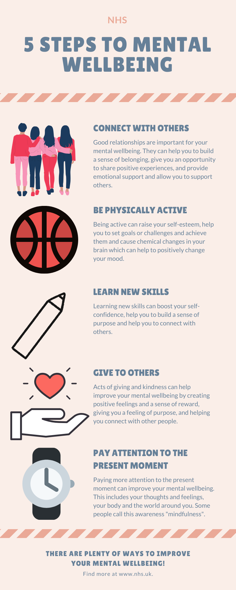 Creating my first infographic. This is my infographic: | by tylastimes ...