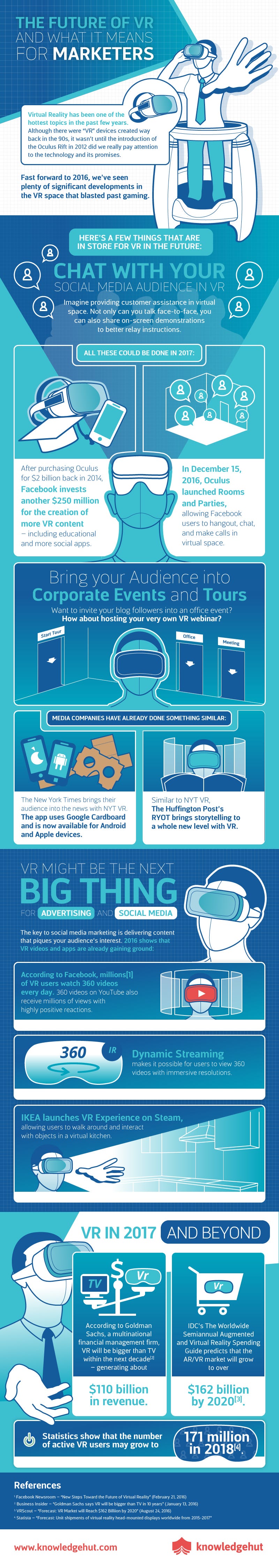 INFOGRAPHIC: 9 VR Marketing Campaigns Done Right | by KnowledgeHut | Medium