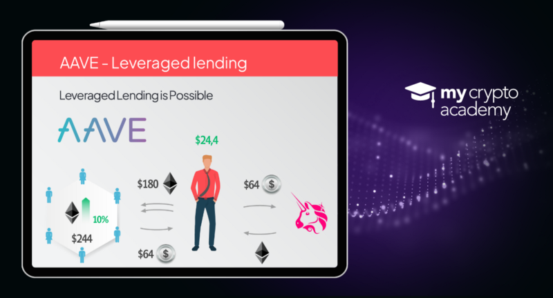 What is Aave?. Aave is a decentralized finance (DeFi)… | by Tom Harry ...