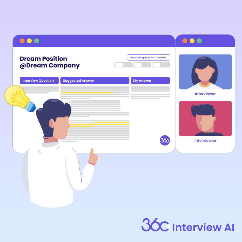 The Future of Interviews: AI Interview Assistant / Interview Copilot | by 360Interview AI | Medium