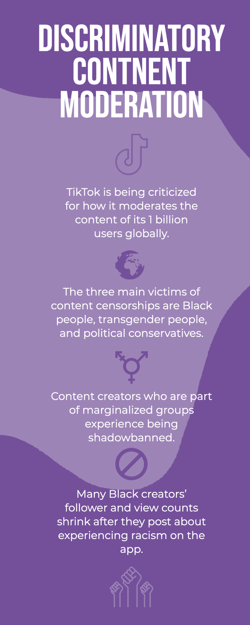 Discriminatory Content Moderation | by Trinity Gammage | Trinity’s ...