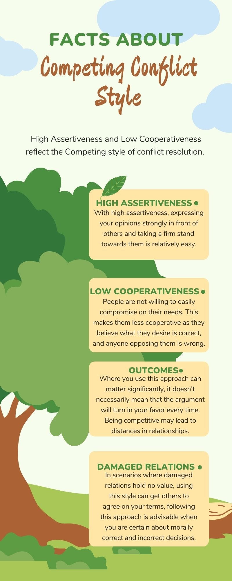 High Assertiveness and Low Cooperativeness Competing Technique | Medium