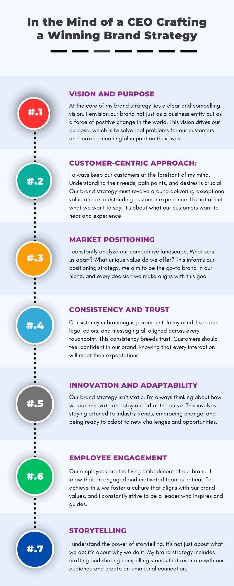 in the mind of a successful CEO when formulating their brand strategy | by Michael Tech (CEO ...