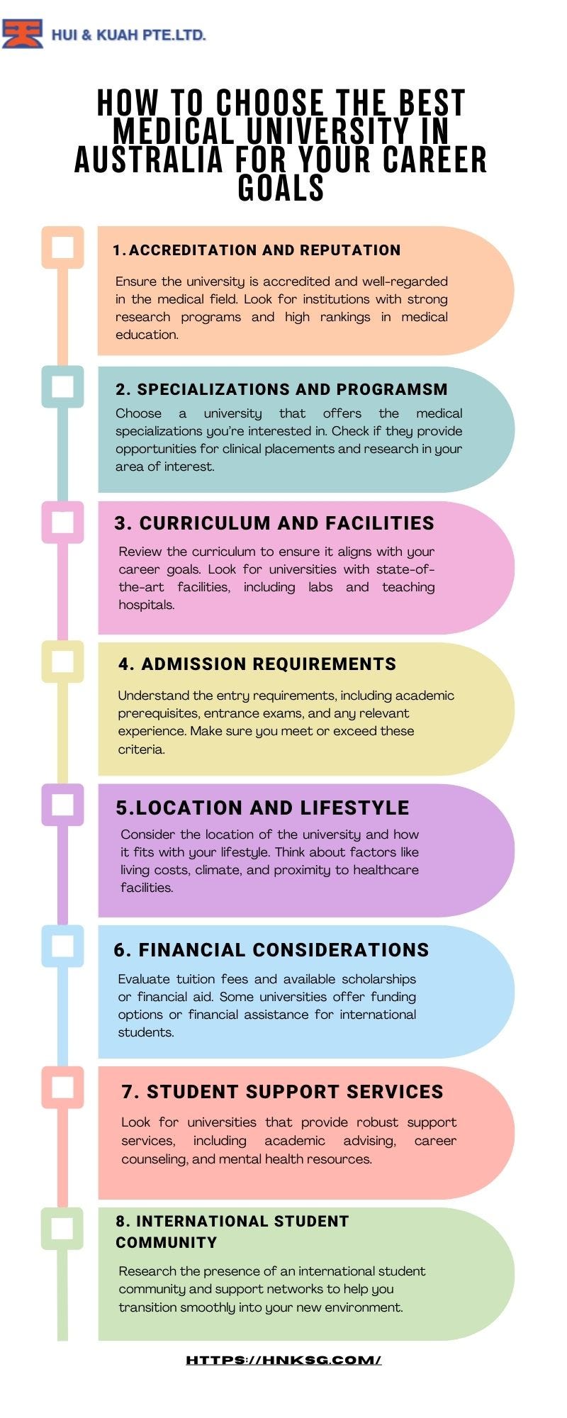 How to Choose the Best Medical University in Australia for Your Career ...