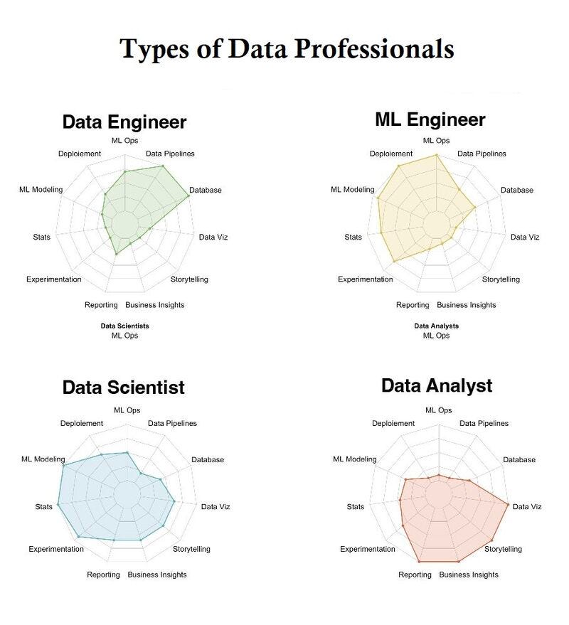 Navigating the Data Universe: Decoding Data Engineer, Data Analyst ...