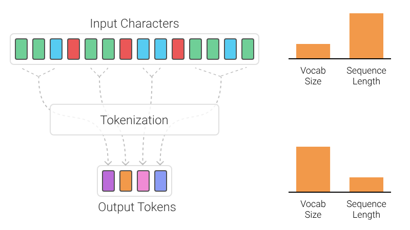 Mastering Linguistic Nuance The Impact And Ingenuity Of Subword Tokenization In Natural