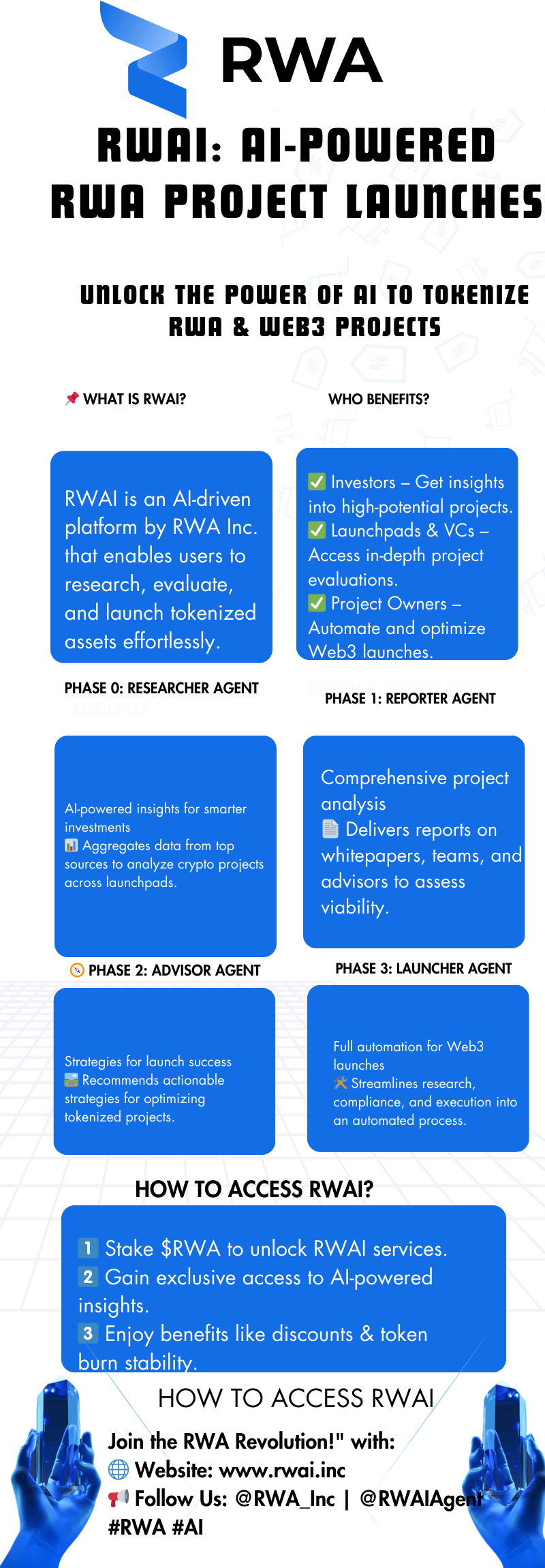 Revolutionizing Blockchain Launches with RWAI by RWA Inc. | by ...