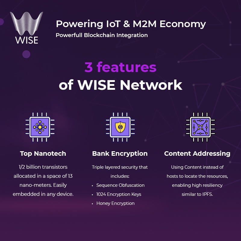 📌 3 features of WISE Network. https://wise.cr/ | by WISE Network | Medium